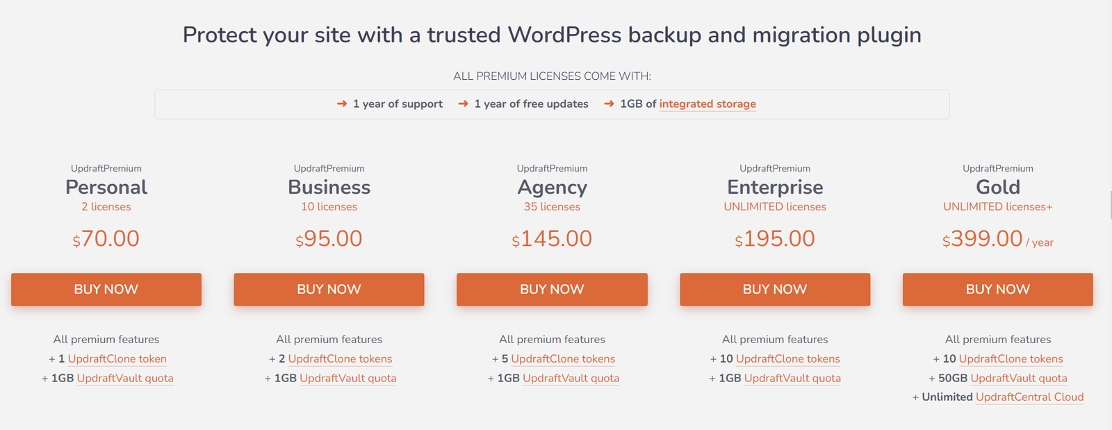 UpdraftPlus: The must have plugin to back up and restore your website